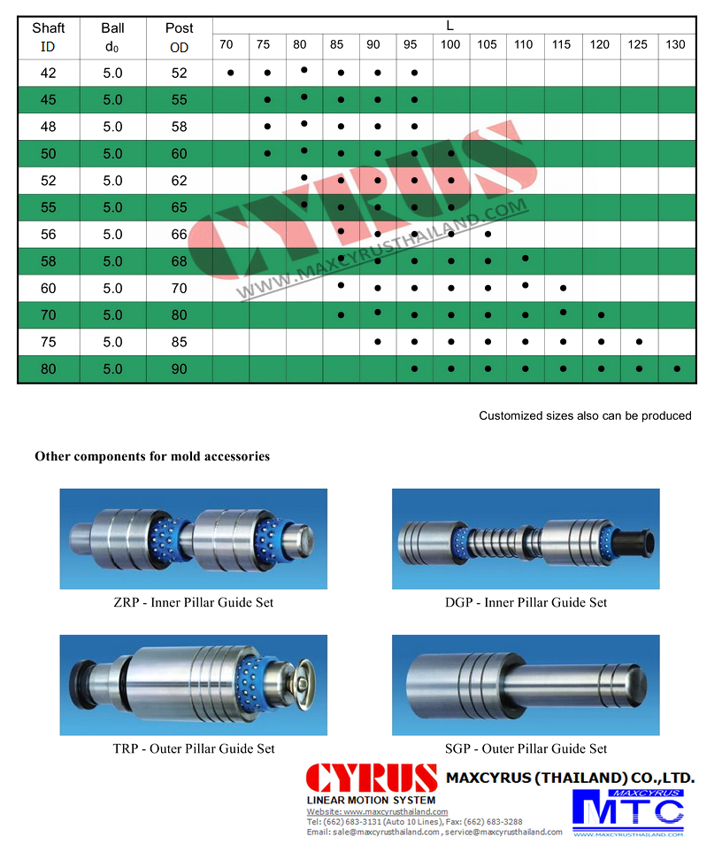 BALL RETAINER, BALL CAGE ปลอกลูกปืน - บริษัท แมกซ์ไซรัส (ไทยแลนด์) จำกัด
