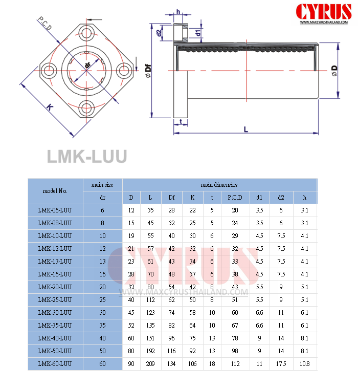 LMK-LUU ลูกปืนสไลด์ ( Linear bearing) - บริษัท แมกซ์ไซรัส (ไทยแลนด์) จำกัด