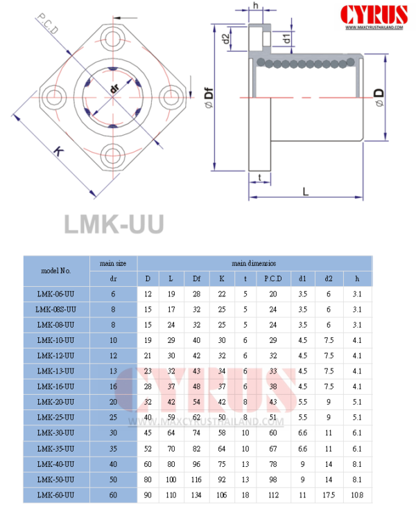 LMK-UU ลูกปืนสไลด์ ( Linear bearing) - บริษัท แมกซ์ไซรัส (ไทยแลนด์) จำกัด