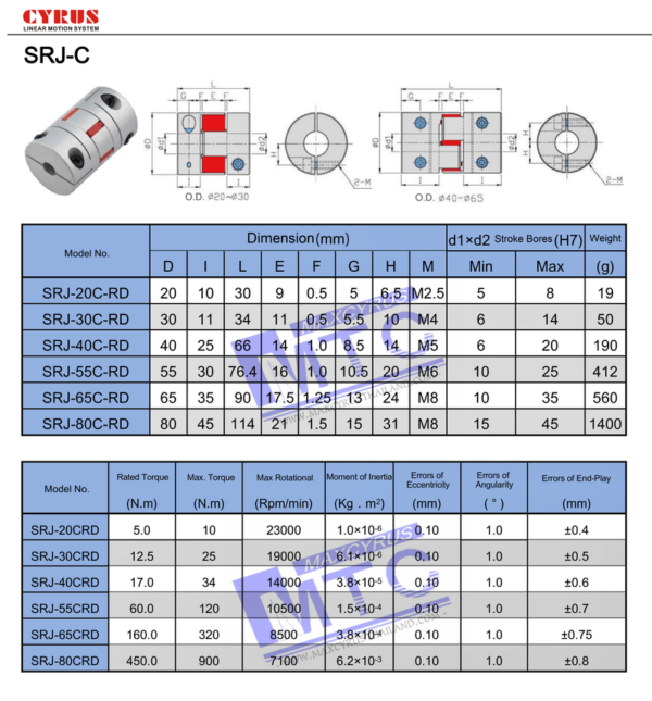 SRJ-C Coupling คัปปลิ้งอลูมิเนียม - บริษัท แมกซ์ไซรัส (ไทยแลนด์) จำกัด