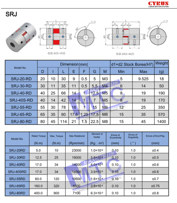 SRJ Coupling คัปปลิ้งอลูมิเนียม - บริษัท แมกซ์ไซรัส (ไทยแลนด์) จำกัด