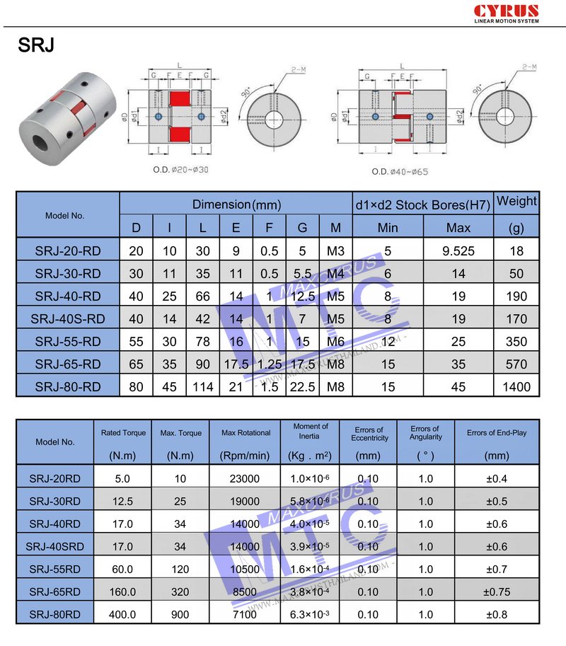 SRJ Coupling คัปปลิ้งอลูมิเนียม - บริษัท แมกซ์ไซรัส (ไทยแลนด์) จำกัด