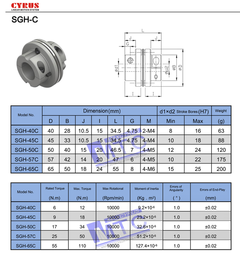 SGH-C Coupling คัปปลิ้งอลูมิเนียม - บริษัท แมกซ์ไซรัส (ไทยแลนด์) จำกัด