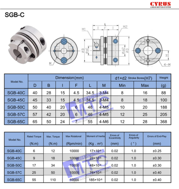 SGB-C Coupling คัปปลิ้งอลูมิเนียม - บริษัท แมกซ์ไซรัส (ไทยแลนด์) จำกัด