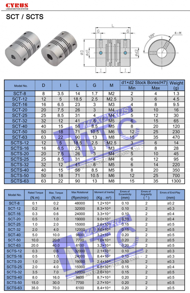 SCT,SCTS Coupling คัปปลิ้งอลูมิเนียม - บริษัท แมกซ์ไซรัส (ไทยแลนด์) จำกัด