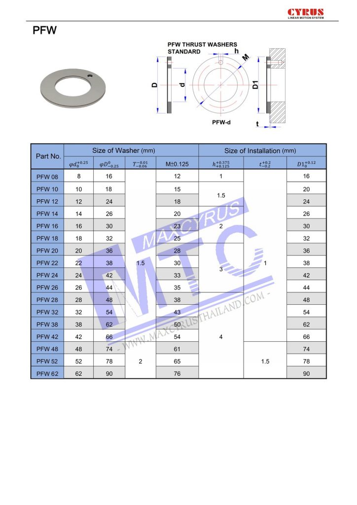 PFW แหวนเทฟลอน แหวนเหล็กหน้าแปลน - บริษัท แมกซ์ไซรัส (ไทยแลนด์) จำกัด