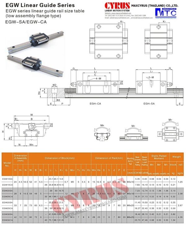 EGW - บริษัท แมกซ์ไซรัส (ไทยแลนด์) จำกัด