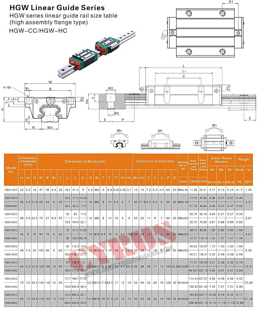 HGW - บริษัท แมกซ์ไซรัส (ไทยแลนด์) จำกัด