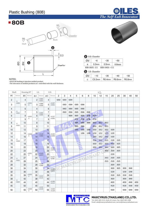 80B บูชพลาสติกทรงกระบอก - บริษัท แมกซ์ไซรัส (ไทยแลนด์) จำกัด