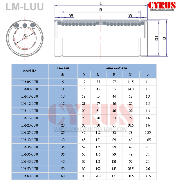 LM-LUU ลูกปืนสไลด์ ( Linear bearing) - บริษัท แมกซ์ไซรัส (ไทยแลนด์) จำกัด