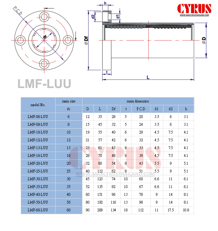 LMF-LUU ลูกปืนสไลด์ ( Linear bearing) - บริษัท แมกซ์ไซรัส (ไทยแลนด์) จำกัด