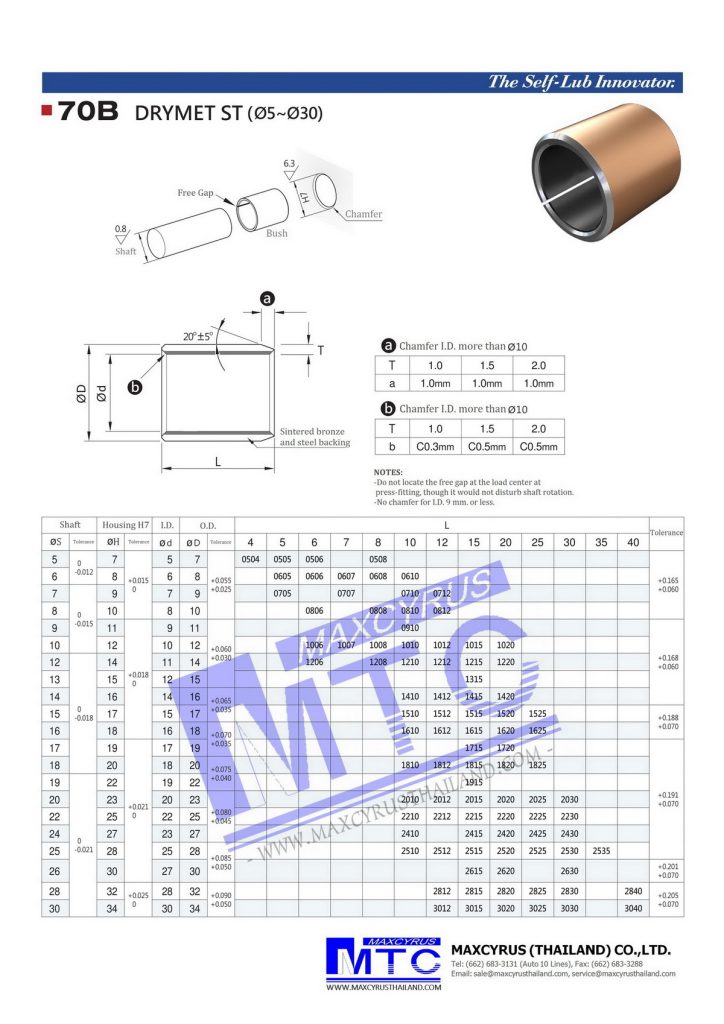 70B บูชทองแดง - บริษัท แมกซ์ไซรัส (ไทยแลนด์) จำกัด